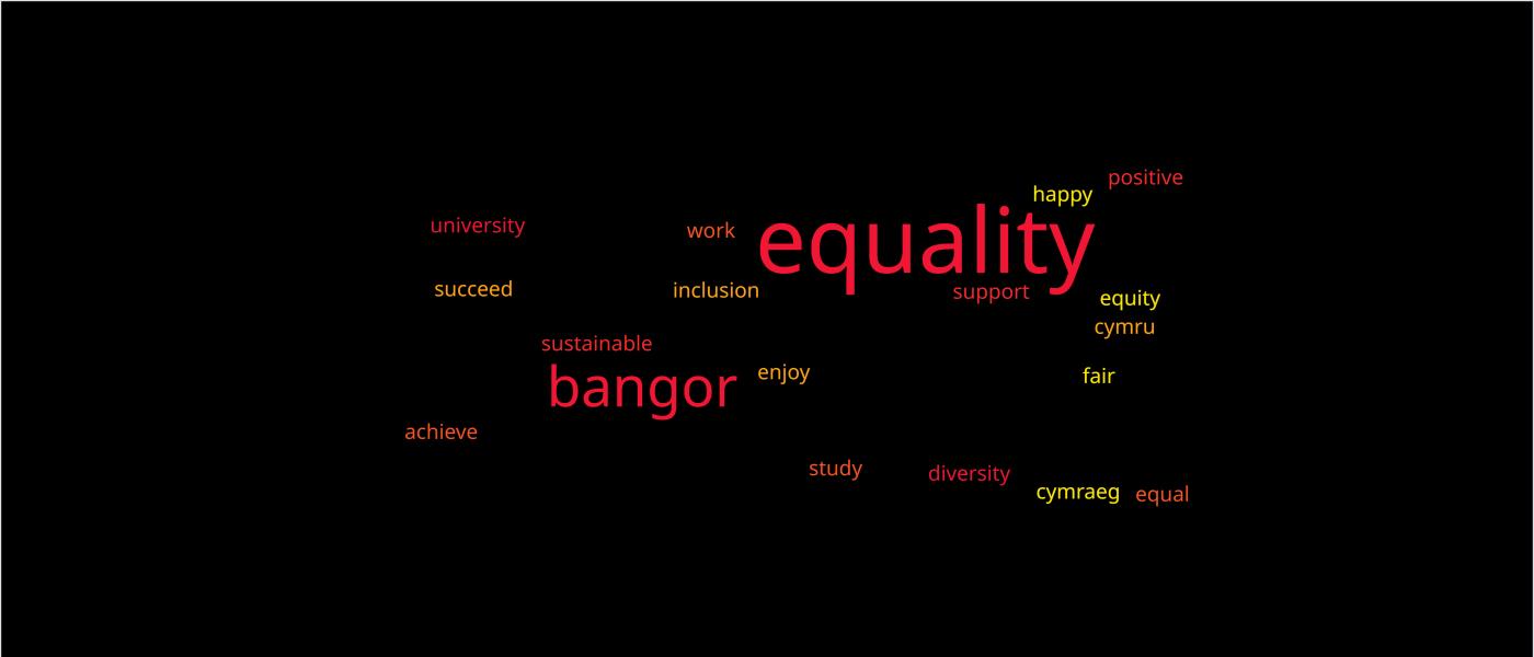 Strategic Equality Plan and Annual Equality Reports | Bangor University